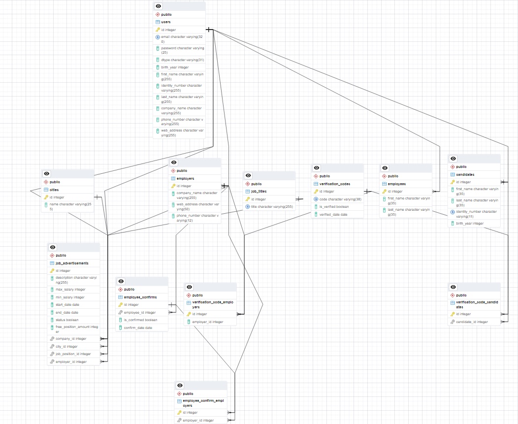 GitHub - furkangerem/human-resource-management-system: My HRMS Spring ...