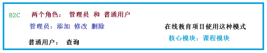 GitHub - leBrWcd/onlineEdu: 在线教育网站后台