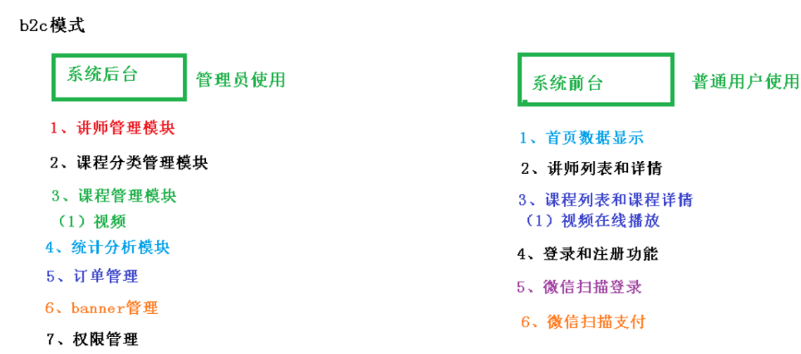 GitHub - leBrWcd/onlineEdu: 在线教育网站后台