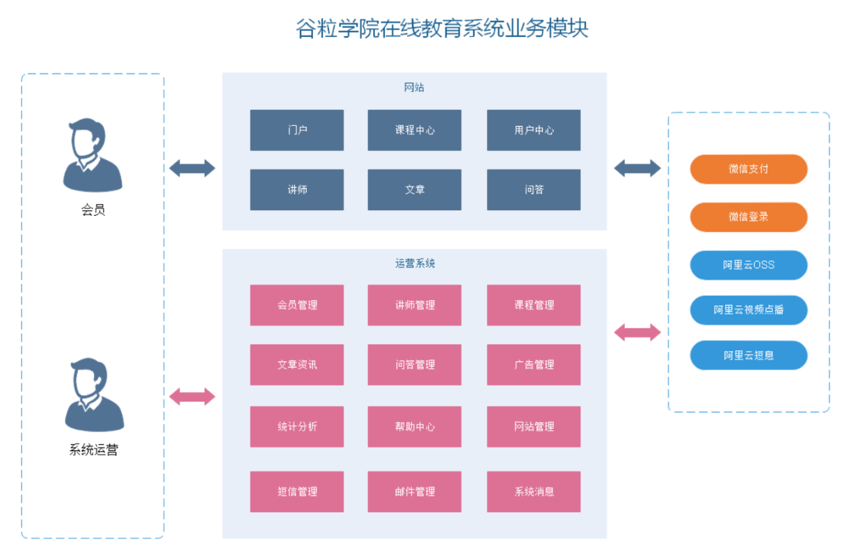 GitHub - leBrWcd/onlineEdu: 在线教育网站后台