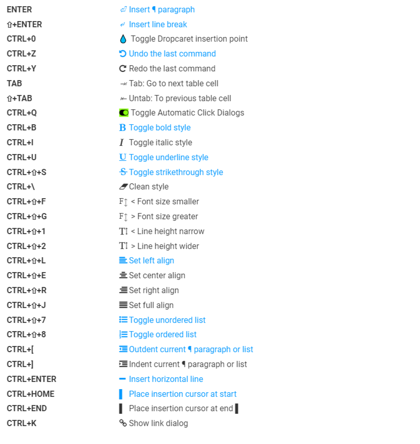 Indent For Bullet Points Issue 4067 Summernote summernote GitHub indent-for-bullet-points-issue-4067-summernote-summernote-github