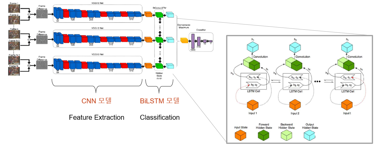 GitHub - hojuni9999/Child_abuse_detection: AI CCTV System Child Abuse ...