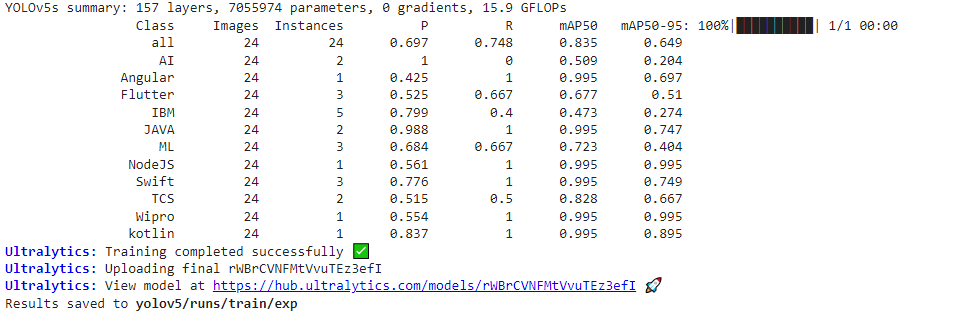Classes Not detected. · Issue #10759 · ultralytics/yolov5 · GitHub