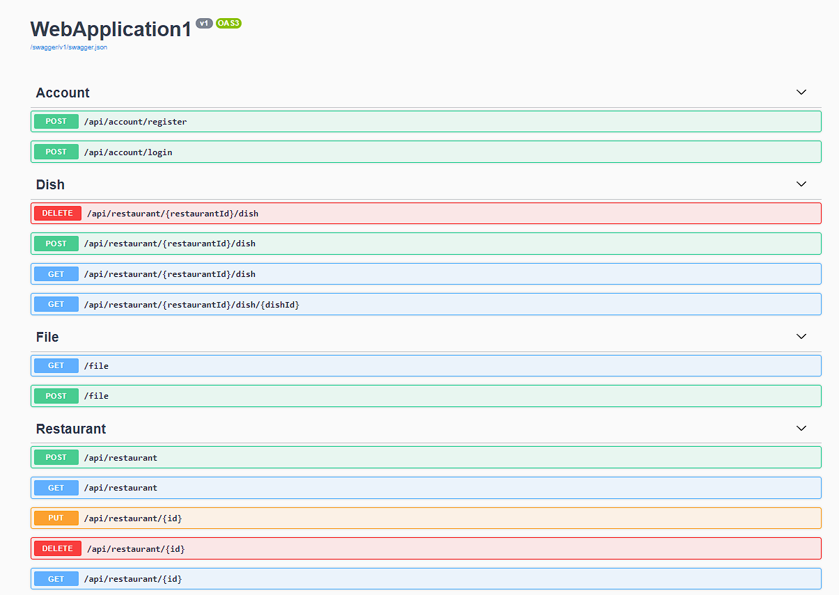GitHub - kewin30/Restaurant-Web-Api: First api made from an UDEMY course