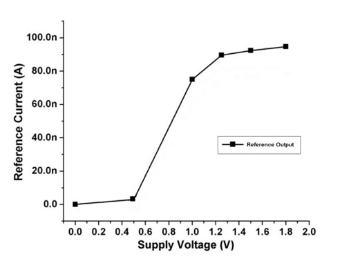 GitHub - krishna-gup/beta-multiplier: A Process, Voltage and ...