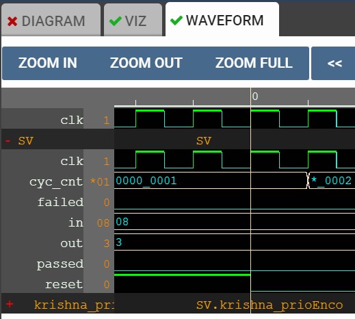 GitHub - krishna-gup/3-bit-flash-adc: The design of a 3 Bit Flash ...