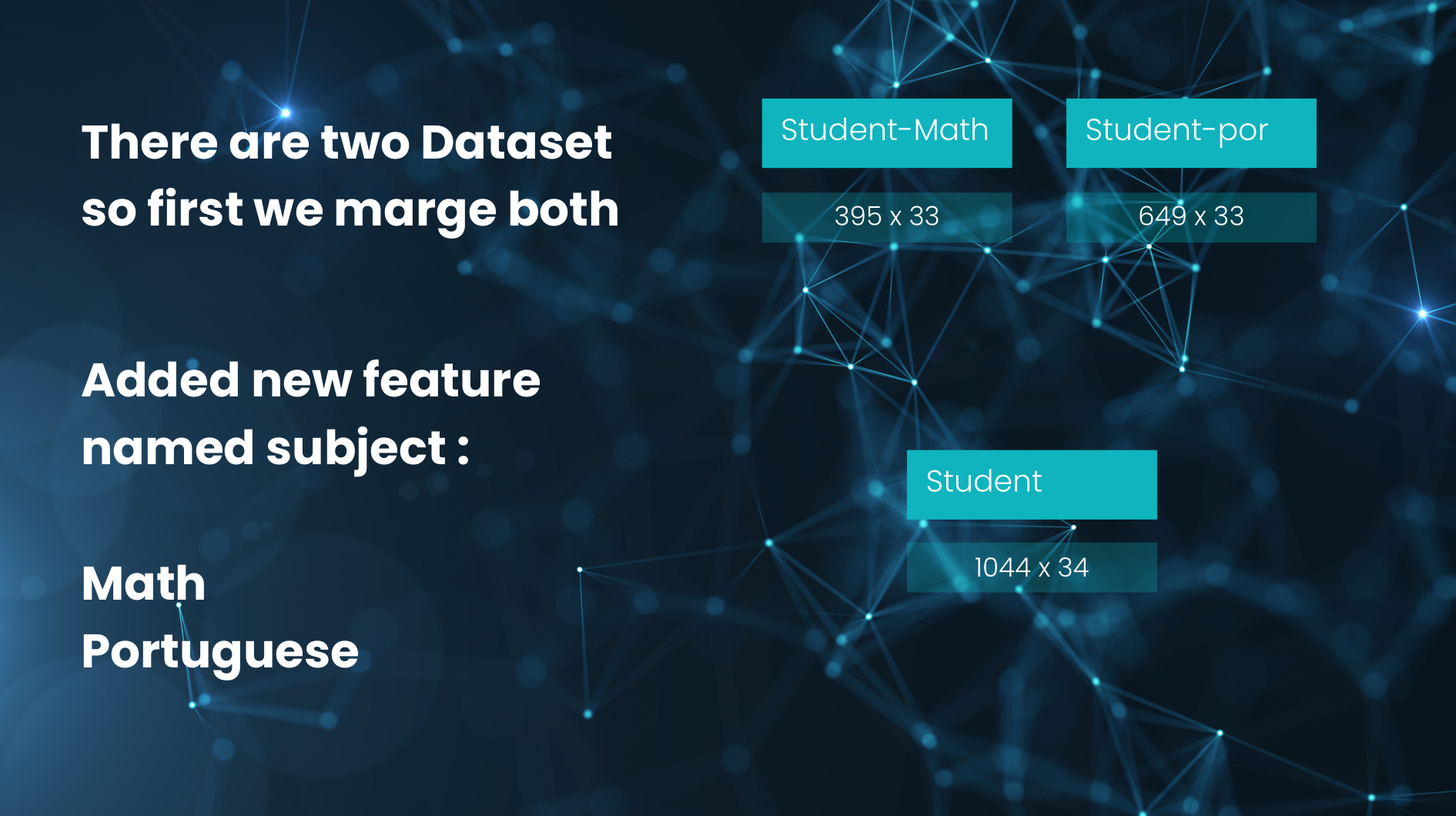 GitHub - MaulikVirpariya/Student-Performance-Prediction: This Project ...