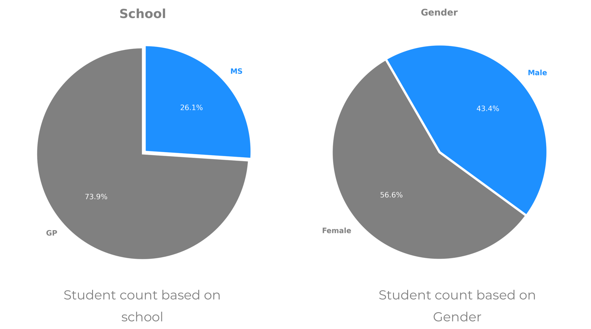 GitHub - MaulikVirpariya/Student-Performance-Prediction: This Project ...