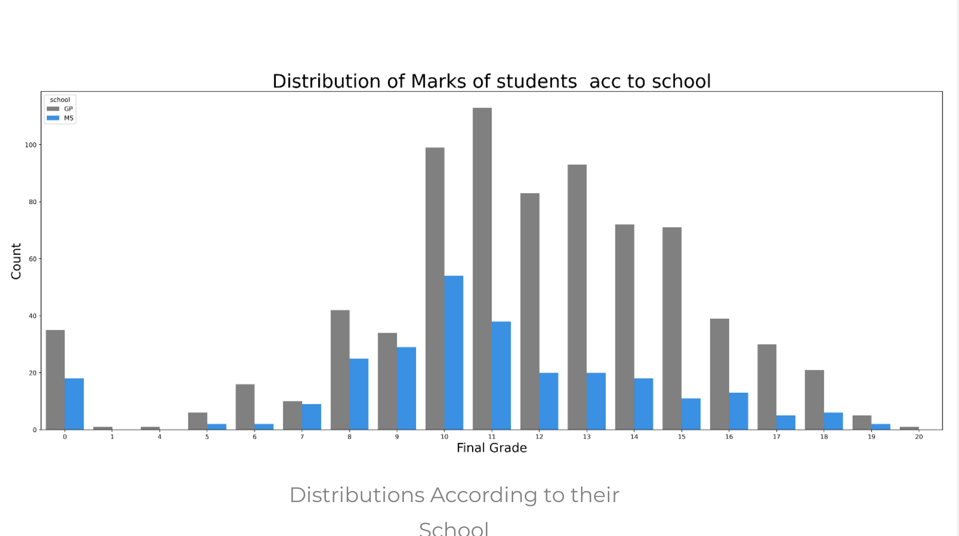 GitHub - MaulikVirpariya/Student-Performance-Prediction: This Project ...