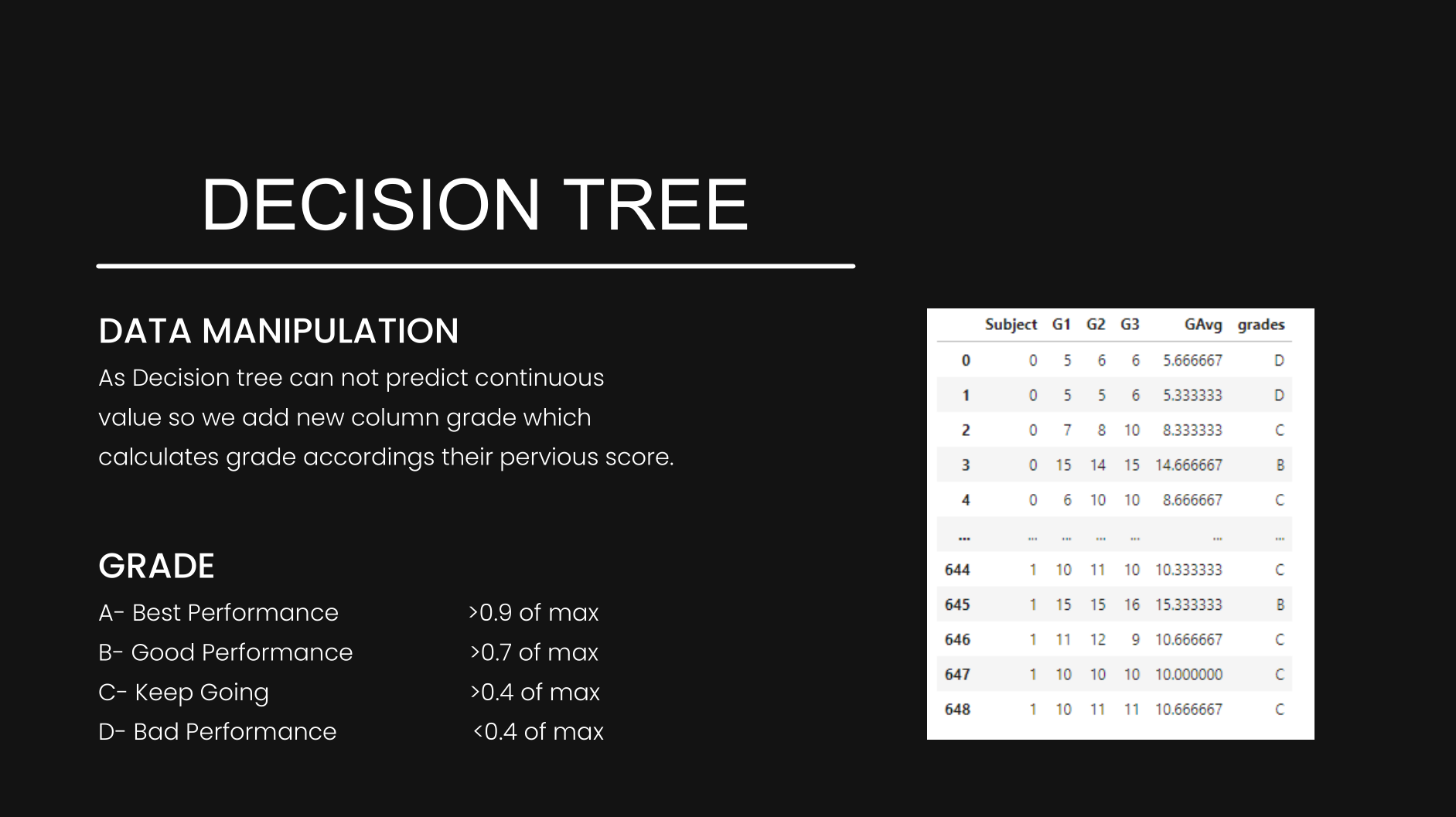 GitHub - MaulikVirpariya/Student-Performance-Prediction: This Project ...