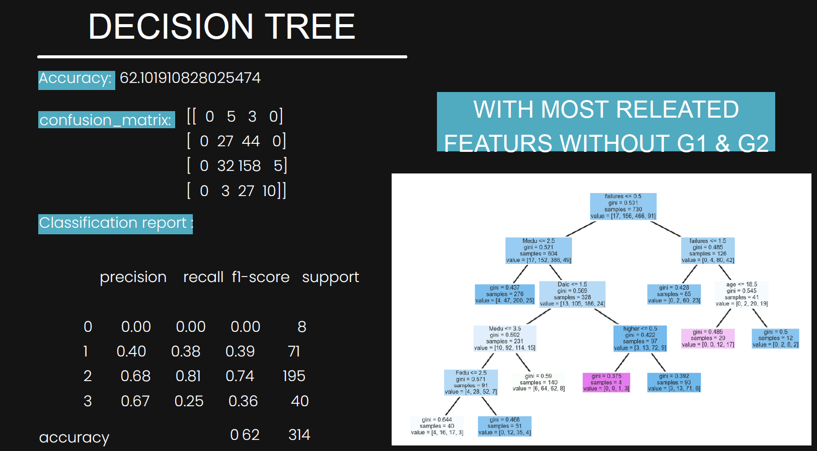 GitHub - MaulikVirpariya/Student-Performance-Prediction: This Project ...