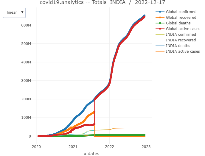GitHub - suryamr2002/Covid19R-studio: Files with the realtime API covid 19 data for analysis and ...