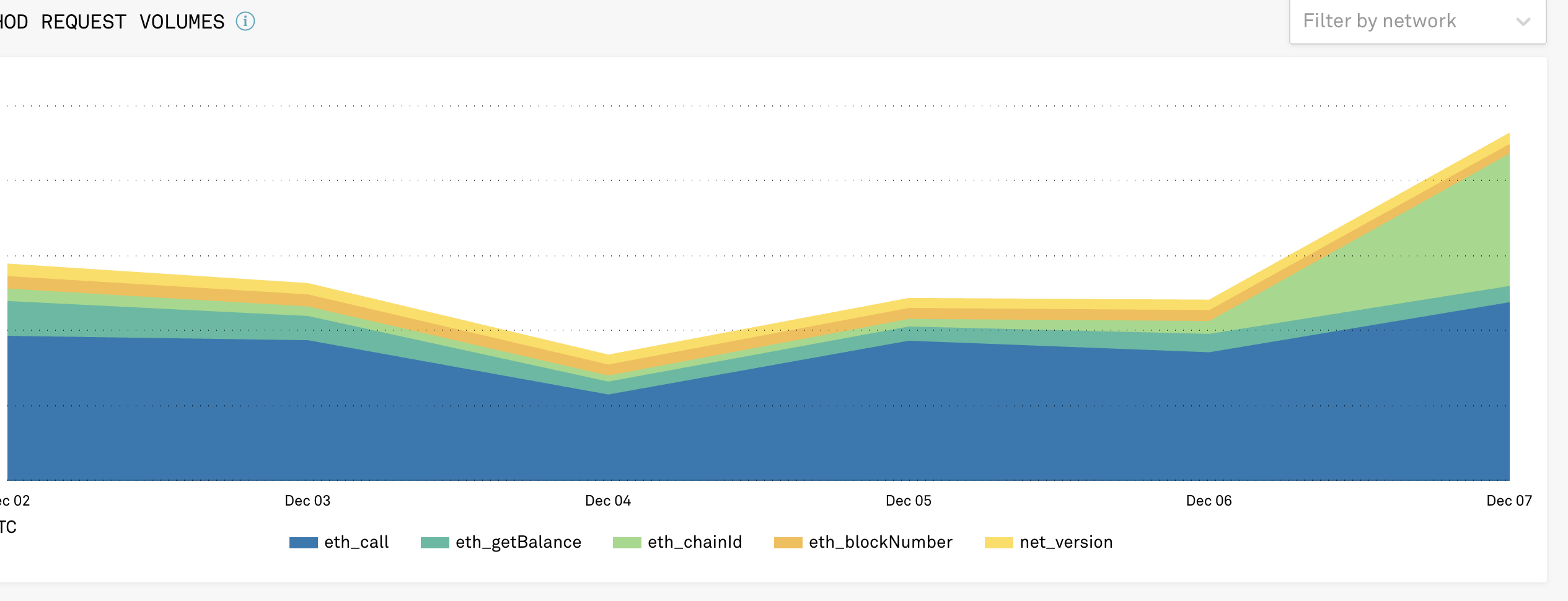 Avoid eth_chainId calls to mainnet · Issue #20008 · brave/brave-browser ...