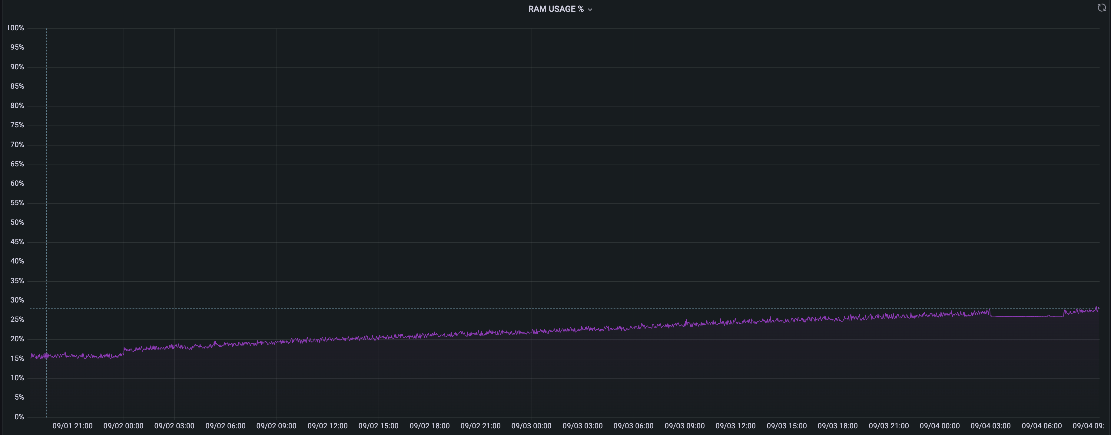 Prisma Memory Leak when using in NestJS app, reported by Jest · Issue #17925 · prisma/prisma ...