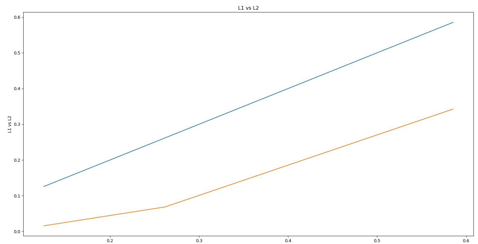 GitHub - Pistonamey/lin_alg_L1_vs_L2_loss