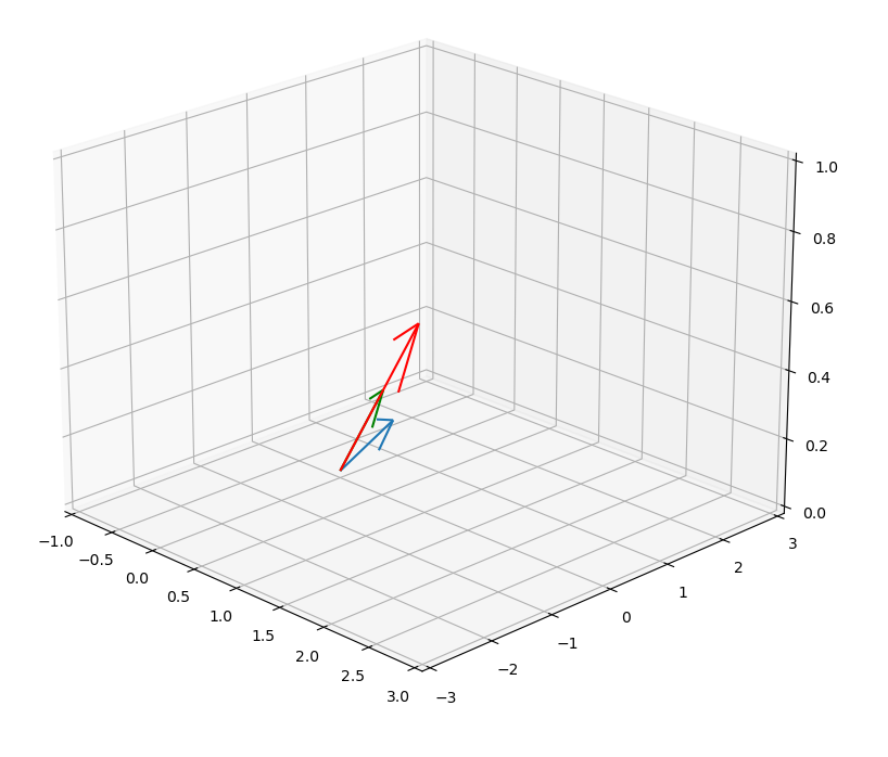 GitHub - Pistonamey/lin_alg_vector_proj