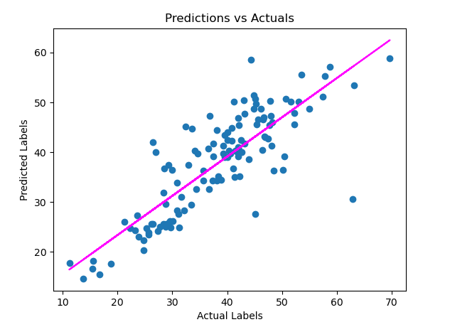GitHub - Pistonamey/Real-Estate-Price-Predictor