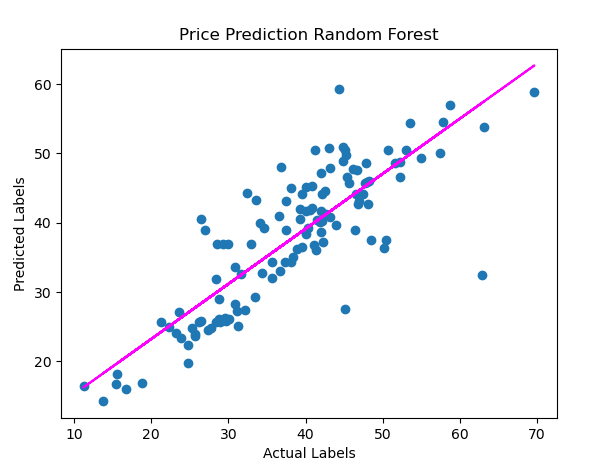 GitHub - Pistonamey/Real-Estate-Price-Predictor