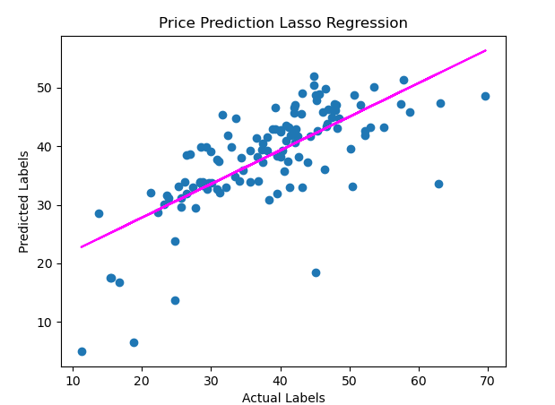 GitHub - Pistonamey/Real-Estate-Price-Predictor