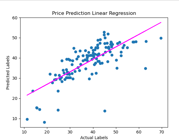 GitHub - Pistonamey/Real-Estate-Price-Predictor