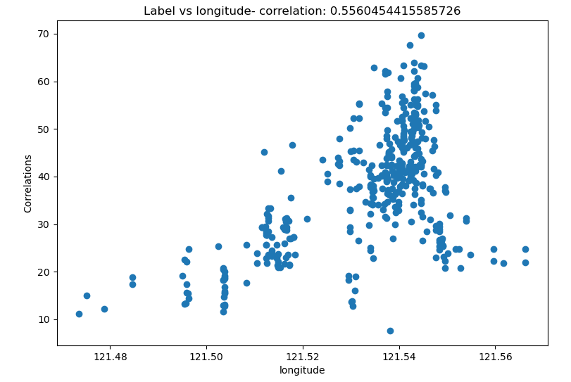 GitHub - Pistonamey/Real-Estate-Price-Predictor
