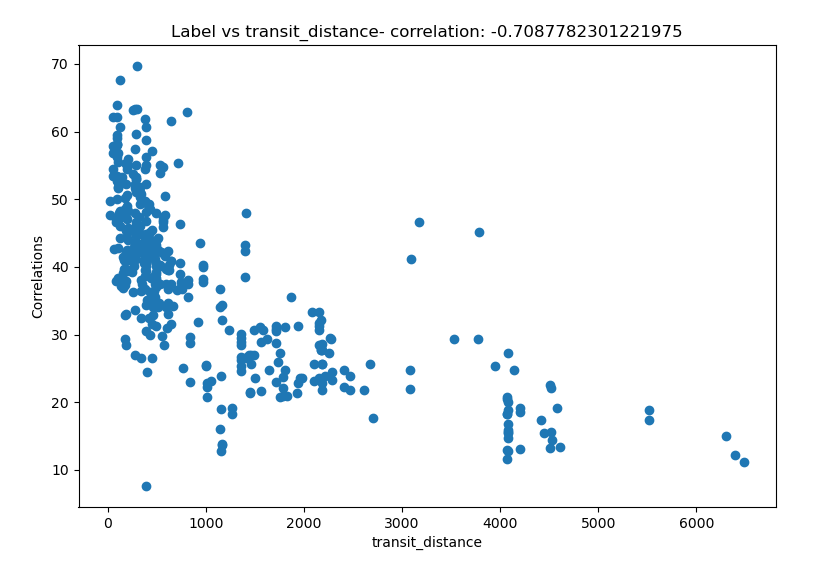 GitHub - Pistonamey/Real-Estate-Price-Predictor