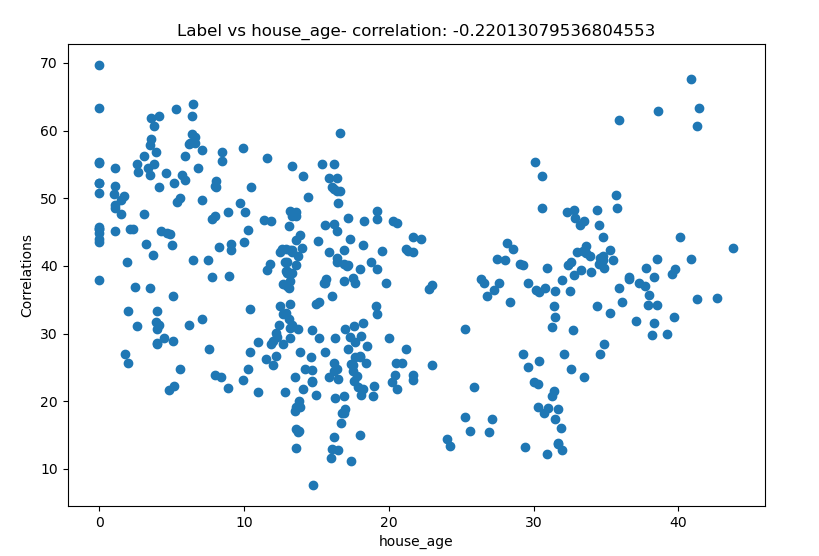 GitHub - Pistonamey/Real-Estate-Price-Predictor