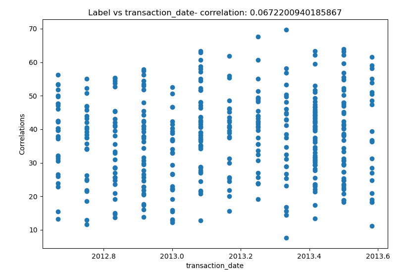 GitHub - Pistonamey/Real-Estate-Price-Predictor