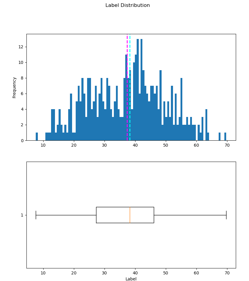 GitHub - Pistonamey/Real-Estate-Price-Predictor
