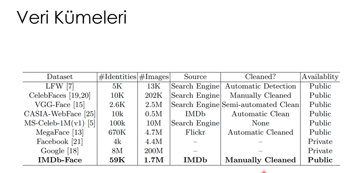 GitHub - bayramismail/DeepLearning