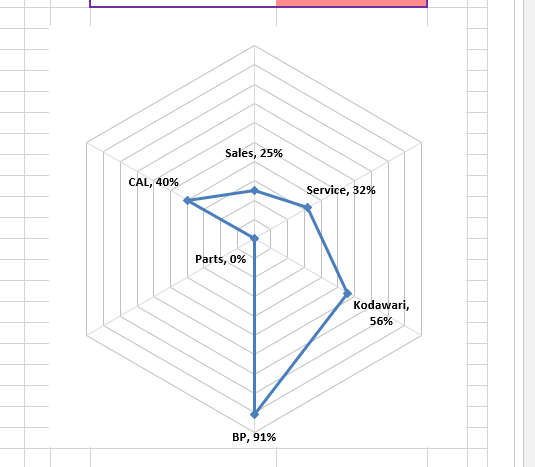 Not keeping chart styling when reading from template · Issue #661 · PHPOffice/PhpSpreadsheet ...