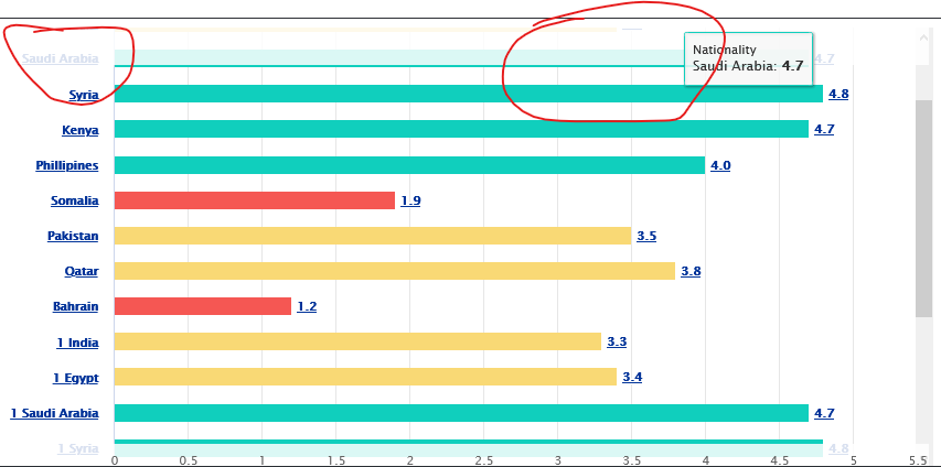 Drill-up button dissappears when using scrollablePlotArea.minHeight · Issue #14448 · highcharts ...