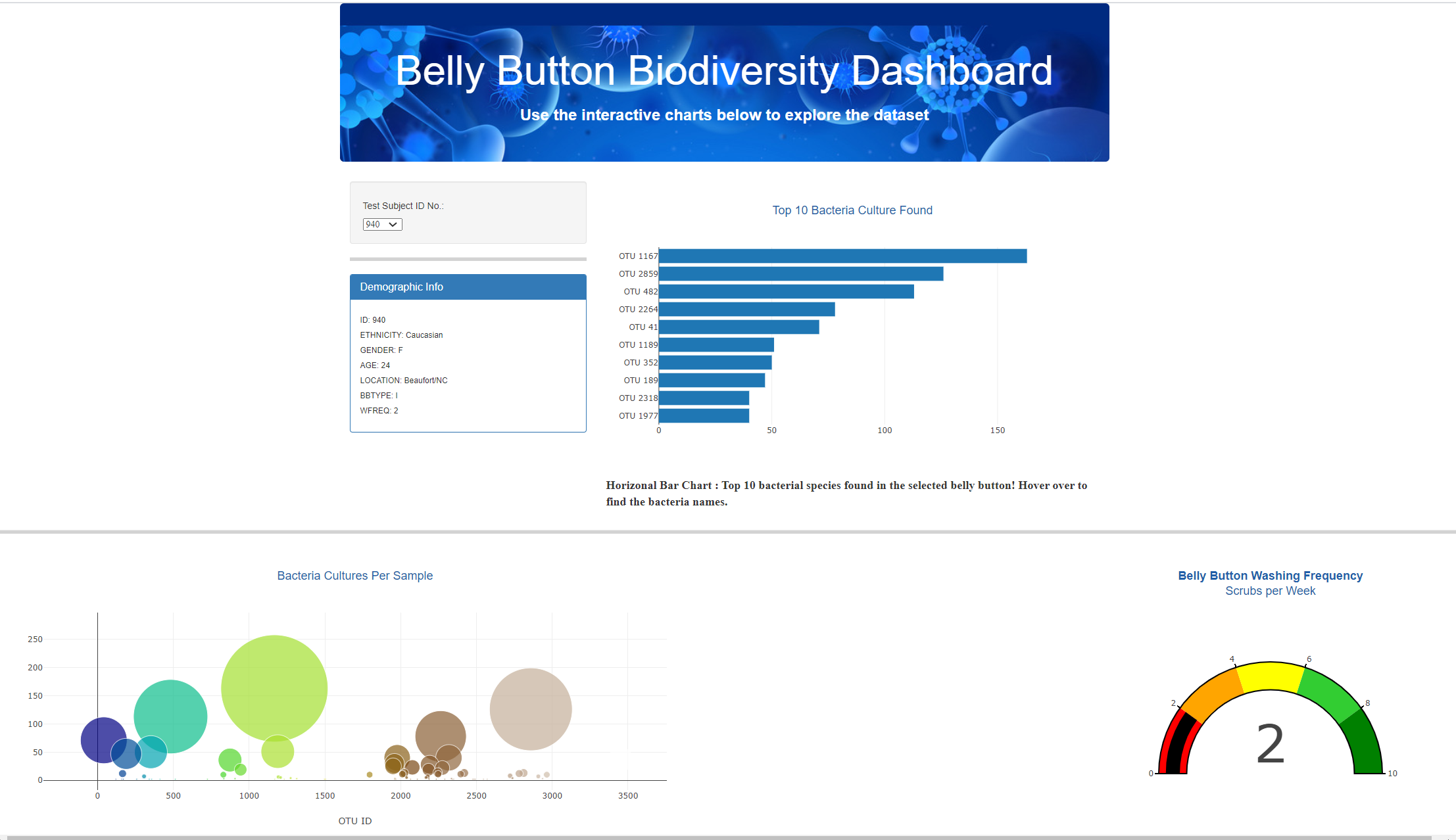 GitHub - dhivyapadmanaban/plotly_deployment