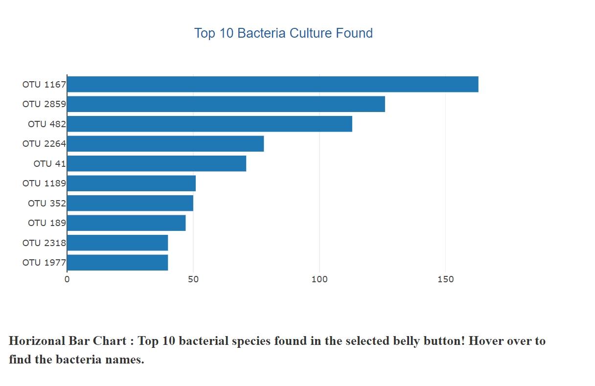 GitHub - dhivyapadmanaban/plotly_deployment