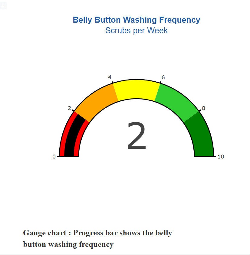GitHub - dhivyapadmanaban/plotly_deployment