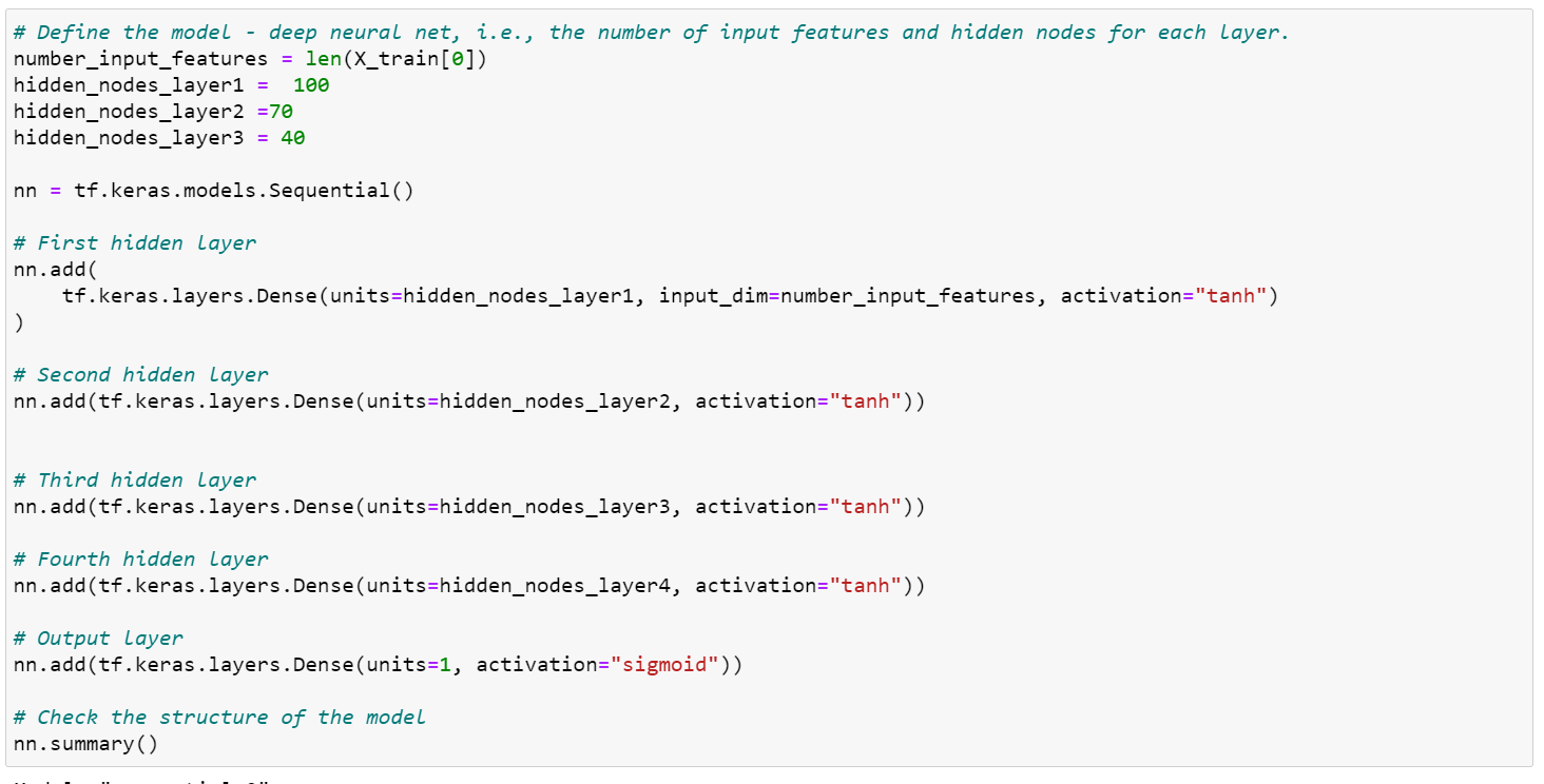 GitHub - dhivyapadmanaban/Neural_Network_Charity_Analysis