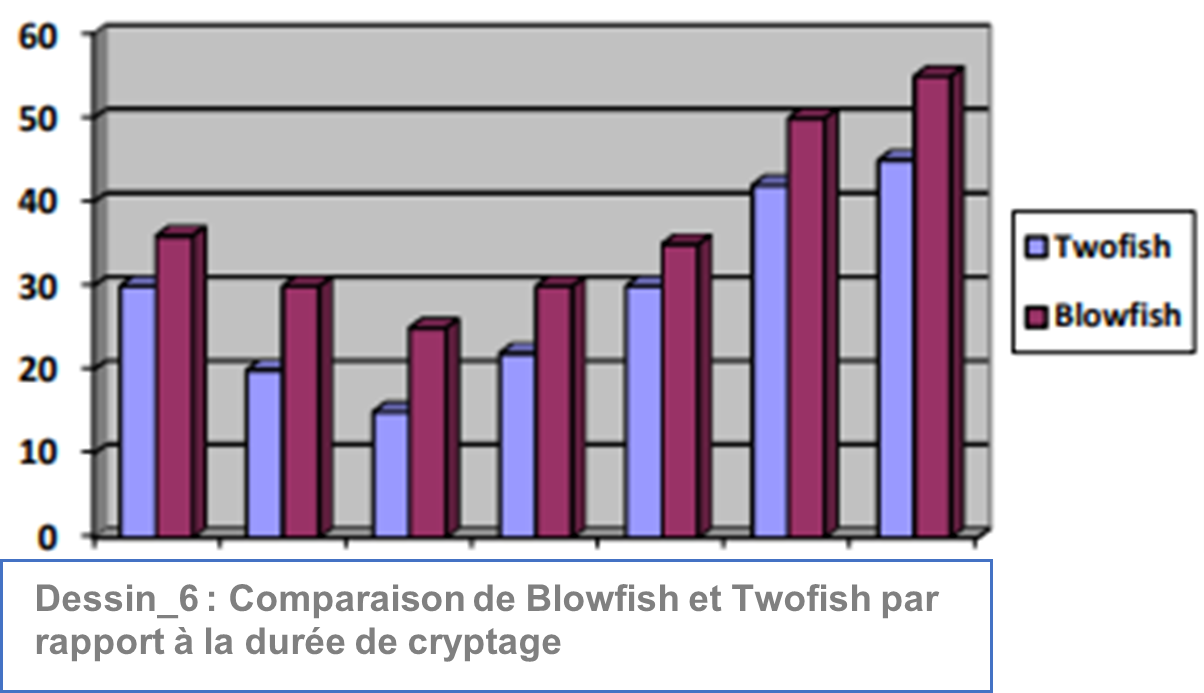 GitHub - bestesengul/Algorithme-Blowfish: A console application of ...