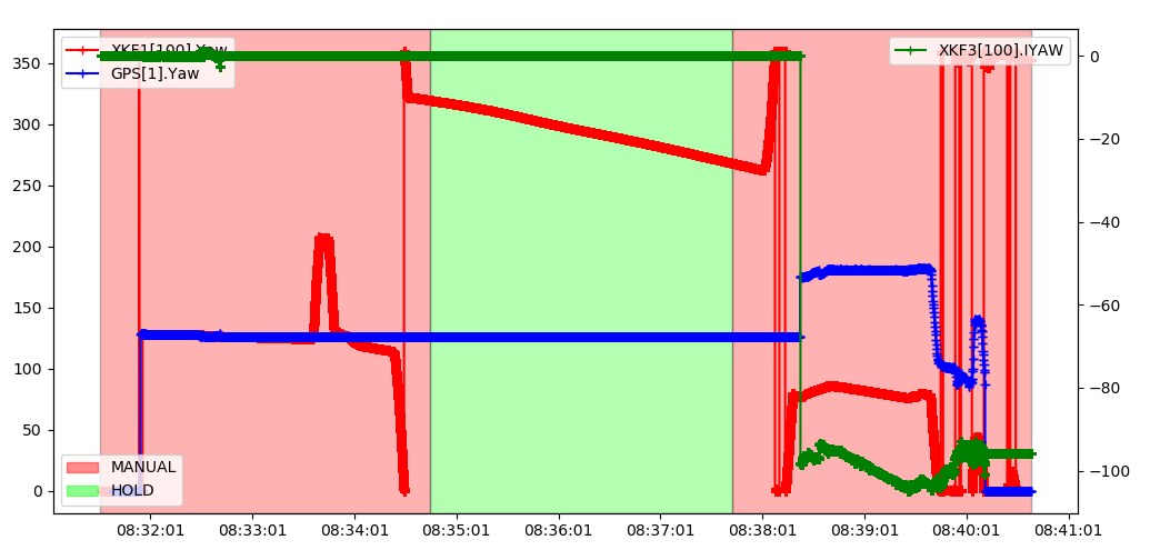 Ekf3 Yaw Timeout For Gps For Yaw Not Working · Issue 17314 · Ardupilotardupilot · Github 