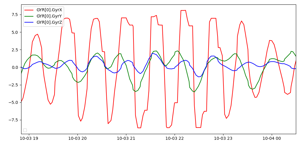 ICM42688 "stuck" gyro values · Issue #25025 · ArduPilot/ardupilot · GitHub
