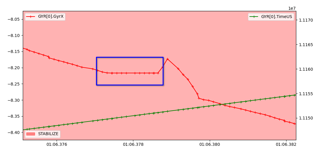 ICM42688 "stuck" gyro values · Issue #25025 · ArduPilot/ardupilot · GitHub