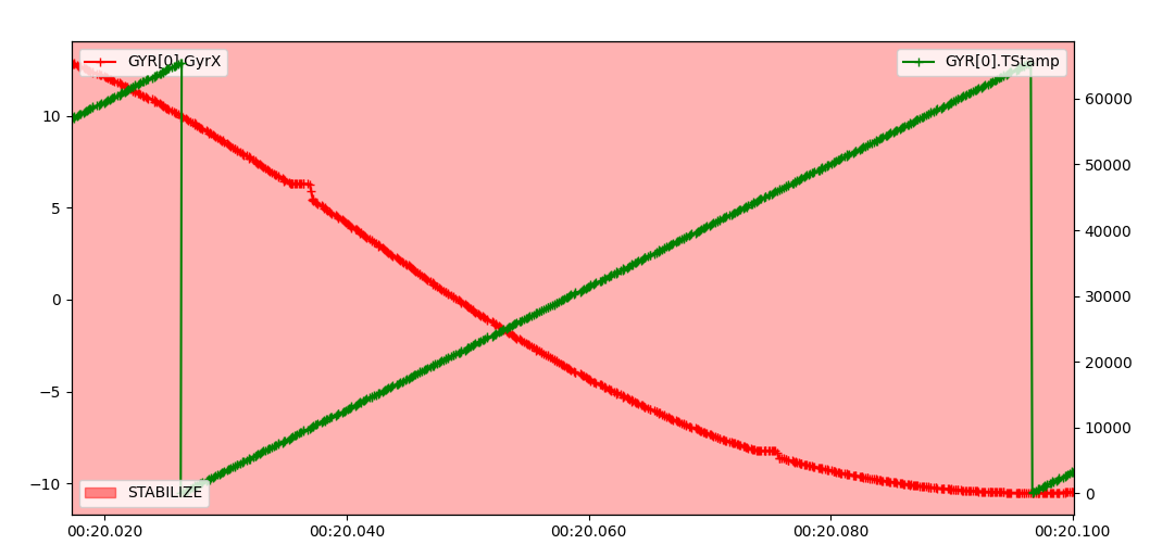 ICM42688 "stuck" gyro values · Issue #25025 · ArduPilot/ardupilot · GitHub