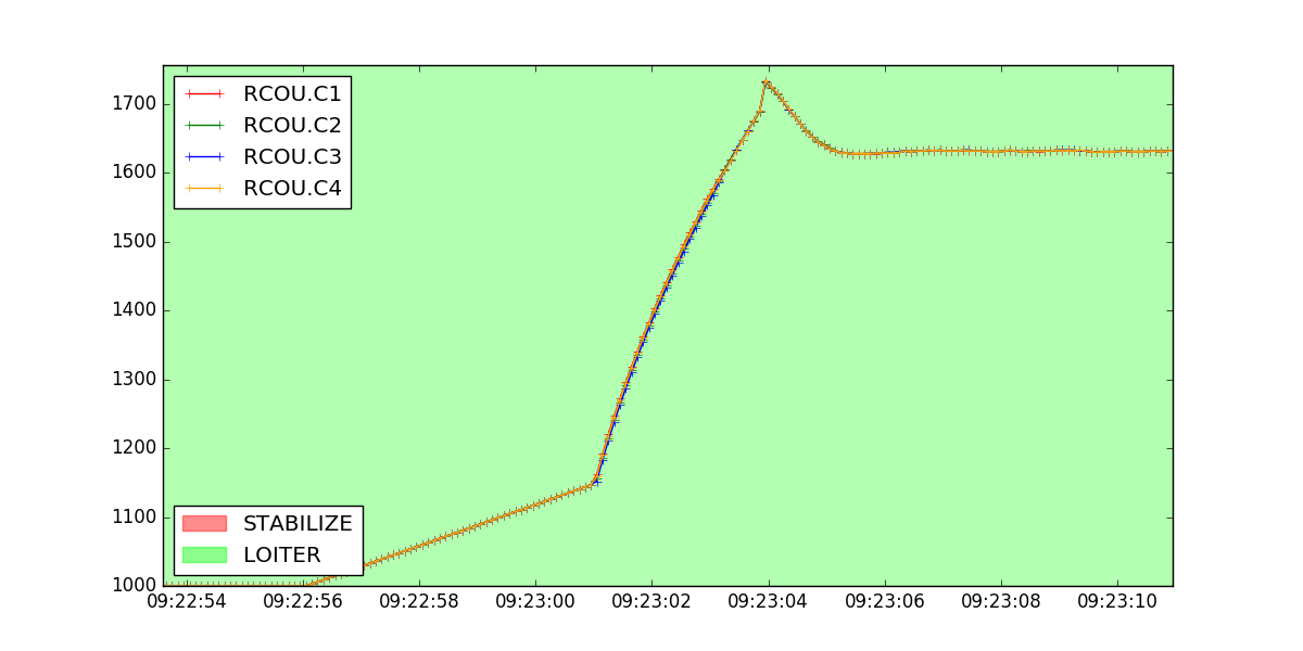 Copter/QuadPlane: parameter to define the motor ramp curve speed during ...