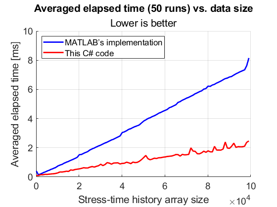 GitHub - gsengerh/rainflow-cycle-counting: A fast rainflow cycle ...