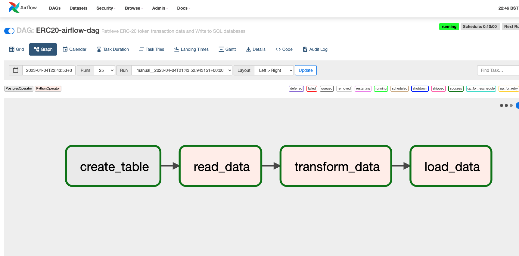 GitHub - teikkeat80/usdt-transaction-airflow: A data pipeline running on Docker and Apache ...