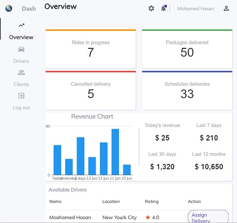 GitHub - muhamed-hasan/Admin_DashBoard: Admin dashboard using flutter Getx