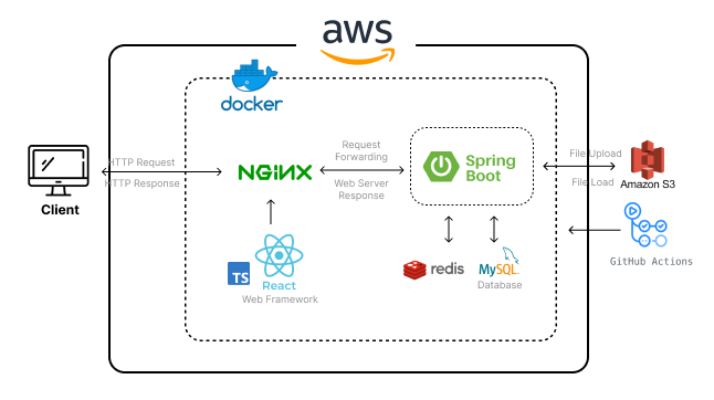 GitHub - kusitms-com/26th_Semi_T9_Dualiy