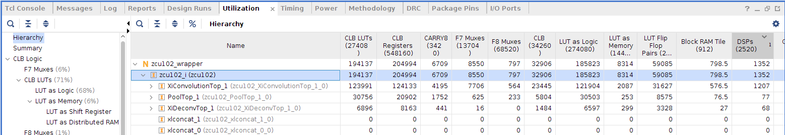 The CHaiDNN-v2 has worse performance? · Issue #33 · Xilinx/CHaiDNN · GitHub