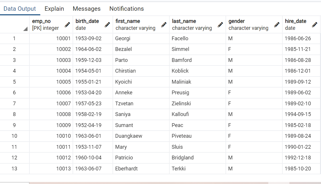 GitHub - launica2303/Pewlett-Hackard-Analysis: Module 7 SQL