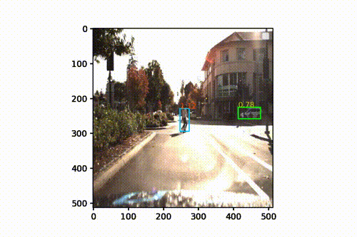 GitHub - gitAI-ac/building_yolo_from_resnet: develop a YOLO Model using ...