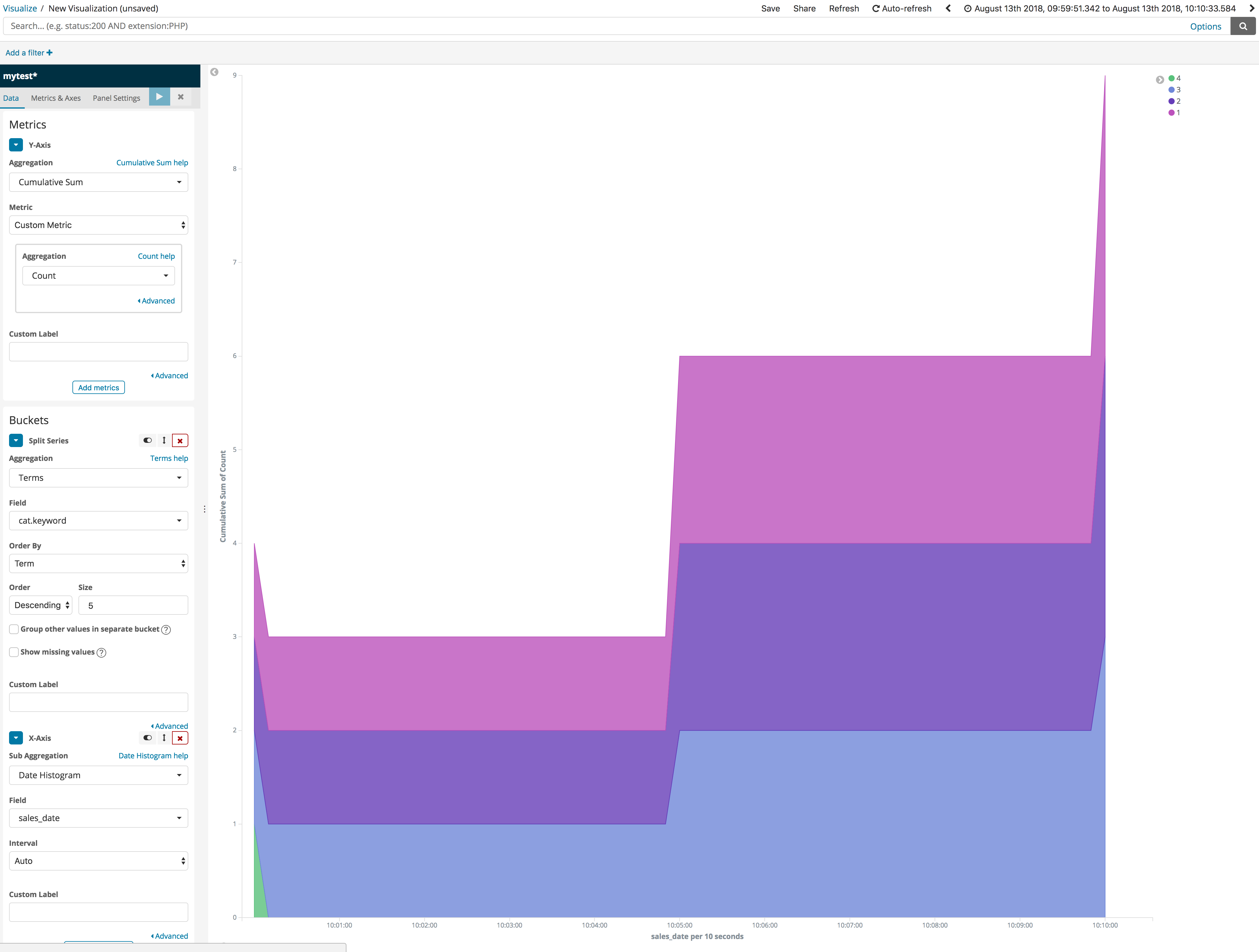 Cumulative Sum With Count Aggregation In Visualisations Drops To 0 When Following Buckets Are